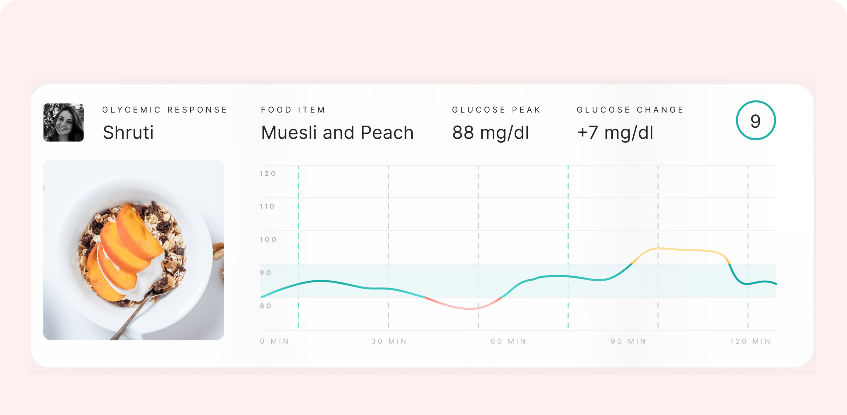 Continuous Glucose Monitoring (CGM)