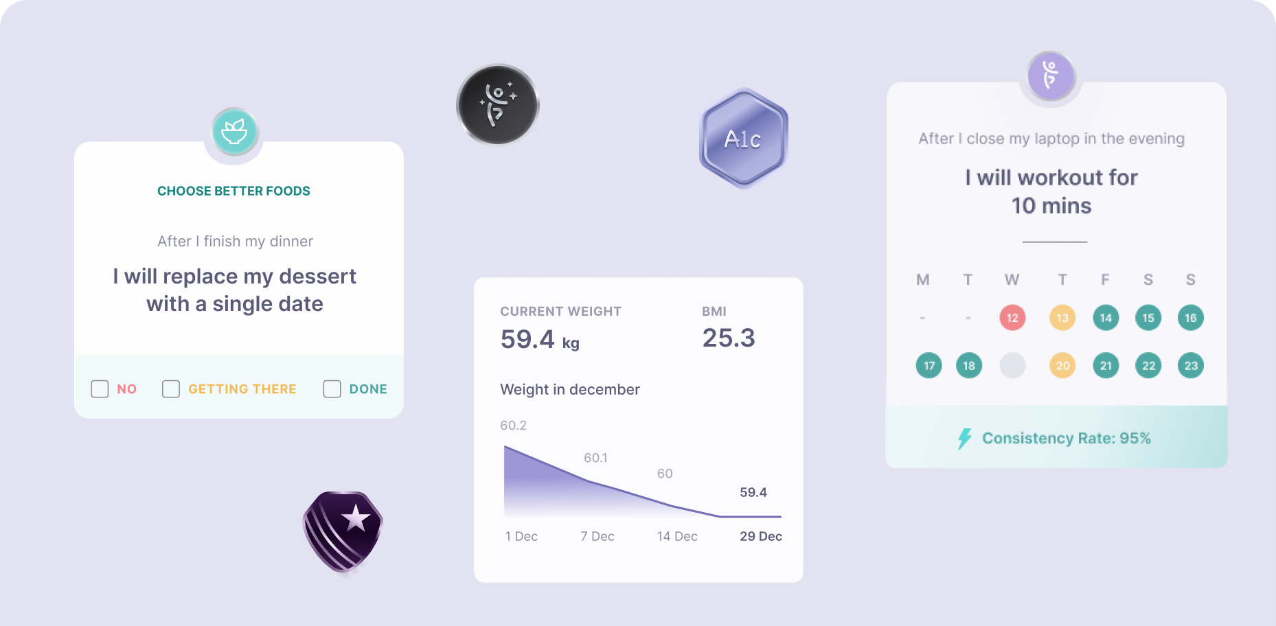 Personalised Plans